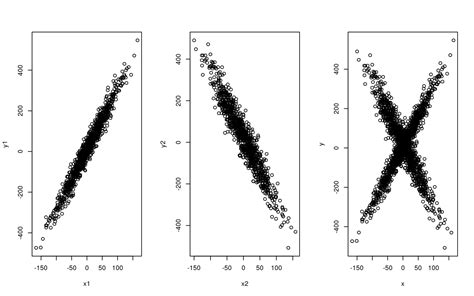 Mixture Modeling Mixture Of Regressions
