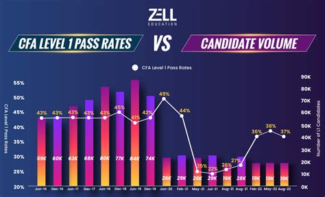 Read On To Know More About The CFA Course Difficulty Level
