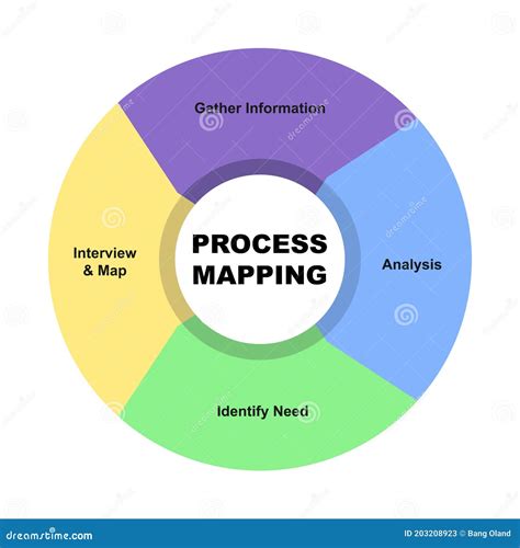 Process Mapping Line Icons Collection Flowchart Analysis