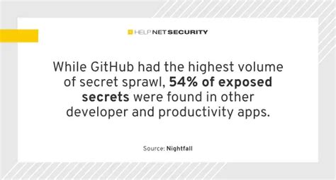35 Of Exposed Api Keys Still Active Posing Major Security Risks Help Net Security
