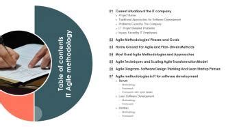 It Agile Methodology Table Of Contents Ppt Powerpoint Presentation Gallery Background Images PPT