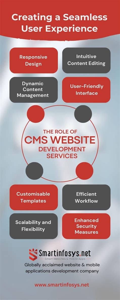Creating A Seamless User Experience The Role Of Cms Website