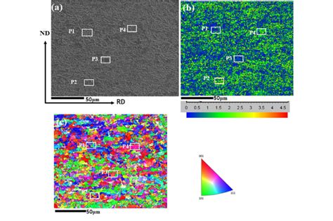 Ebsd Data Of X70 At Quarter Thickness Rolling Direction Rd Normal Download Scientific