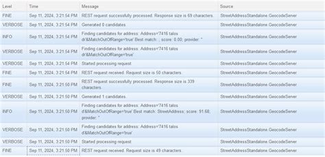 solved arcgis server locator fails to geocode full addres esri