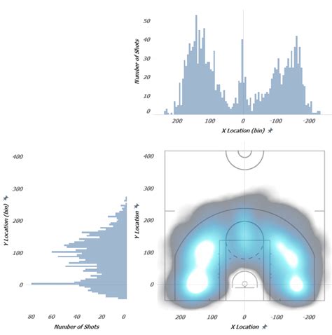 Contour Plot и оценка плотности событий • Cool Blue Data