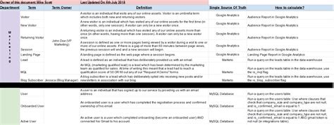 How To Create A Data Dictionary Templates From Projectbi And Usda By