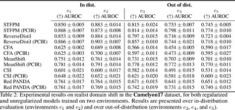 Table 2 From Invariant Anomaly Detection Under Distribution Shifts A Causal Perspective