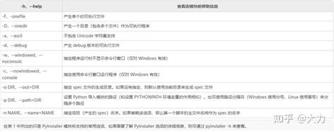 Virtualenv Pyinstaller 将python程序打包成exe文件（windows系统） 知乎