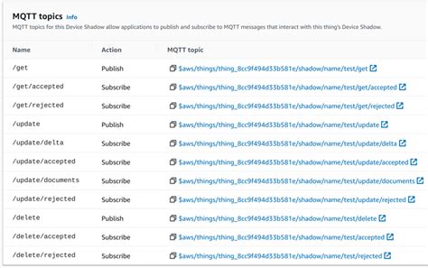 Lets Build A Simple Mqtt Echo On Aws Iot Core Advanced Web Machinery