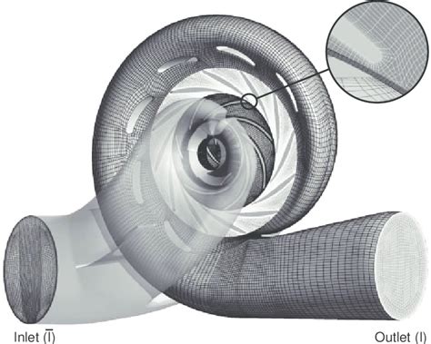Computational Domain Download Scientific Diagram