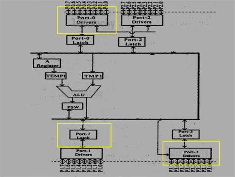 8051 Microcontroller 8051 Microcontroller Architecture By Microsoft Awarded Mvp Learn In