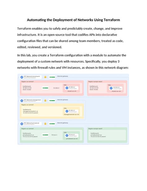 Automating The Deployment Of Networks Using Terraform It Is An Open