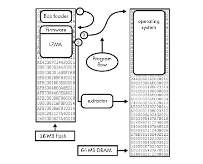 W Tsec Unpacking Firmware Images From Cable Modems