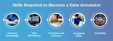 Data Annotator 101 Understanding What Is Data Annotator Data Annotation