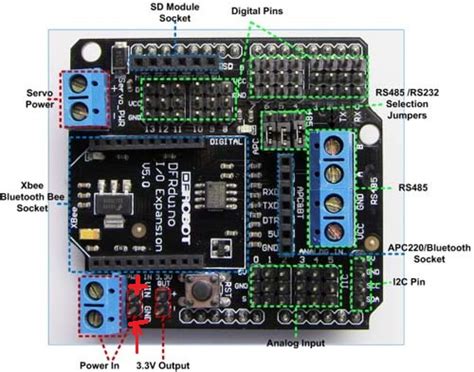 Arduino нагревается Аппаратная платформа Arduino