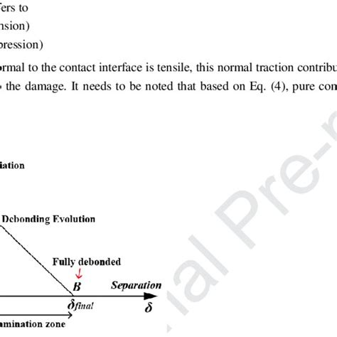 Fig A1 The Traction And Separation Relationship Of Typical