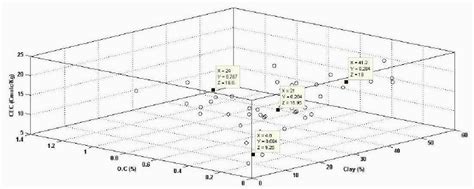 Fuzzy Clustering Data With Subtractive Method Download Scientific