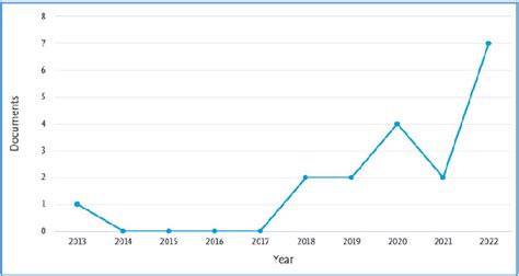 Figure 1 From Review Of Features And Classification For Spoken Indian Language Recognition Using