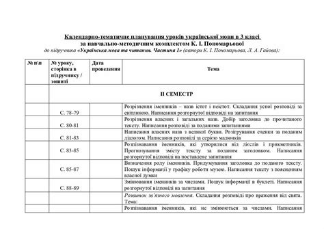 Календарно тематичне планування Українська мова 3 клас ІІ семестр за підручником К
