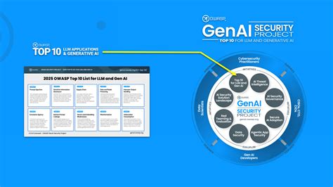 Owasp Is Now Genai Security Project Promoted To Flagship Status