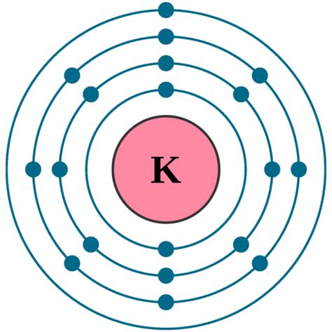 K Electron Configuration