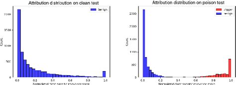 Figure 1 From Defending Against Insertion Based Textual Backdoor Attacks Via Attribution
