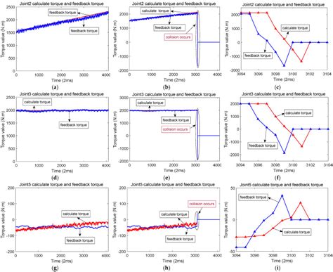 Servo Collision Detection Control System Based On Robot Dynamics Pmc