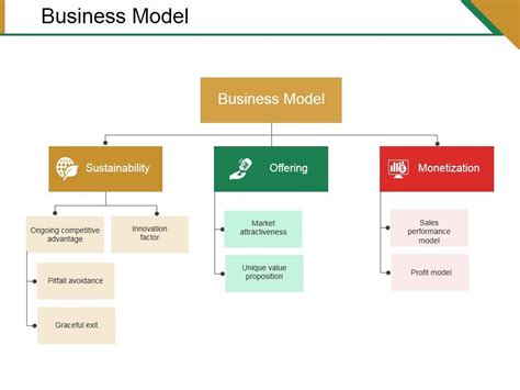 Business Model Template 1 Ppt Powerpoint Presentation Show Layouts