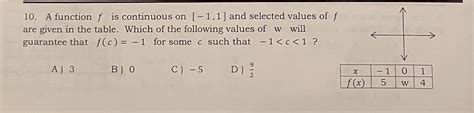 Solved 10 A Function F Is Continuous On 11