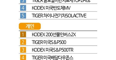 연초증시 기관 상승 Vs 개인 하락 베팅