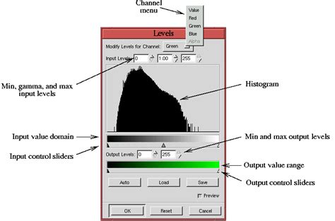 Gimp Advanced Guide 612 Using The Levels Tool Gimp Advanced Guide 612 Using The Levels Tool