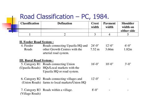 Ppt Road Re Classification Issues Powerpoint Presentation Free Download Id752578