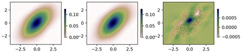 Subset Calculating Kernel Density Estimate In Parallel Stack Overflow