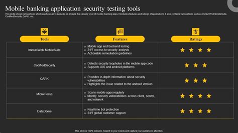 Mobile Banking Application Security Testing Tools Ppt Infographics Graphics