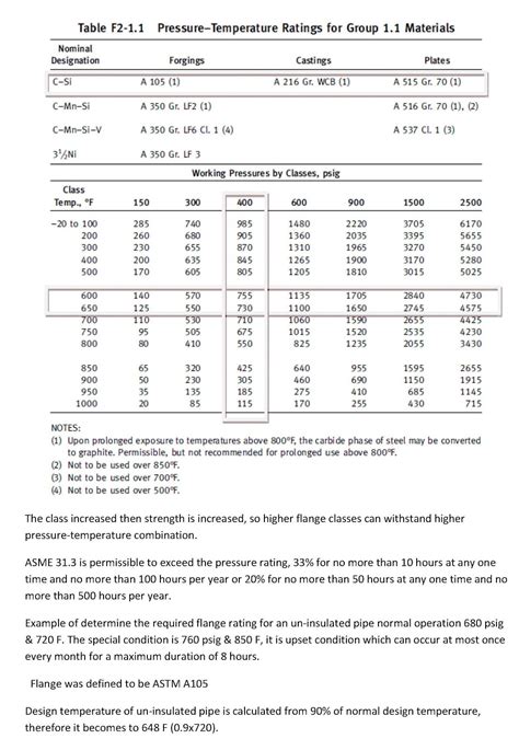 My Knowledge Sharing Piping Design