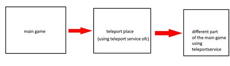 Game Teleports You Into Loading Scripting Support Developer Forum Roblox