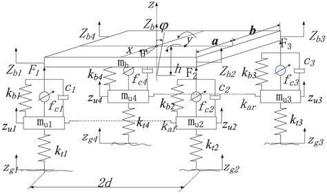 Full Vehicle Suspension System Model Of 7 Degree Of Freedom Download Scientific Diagram