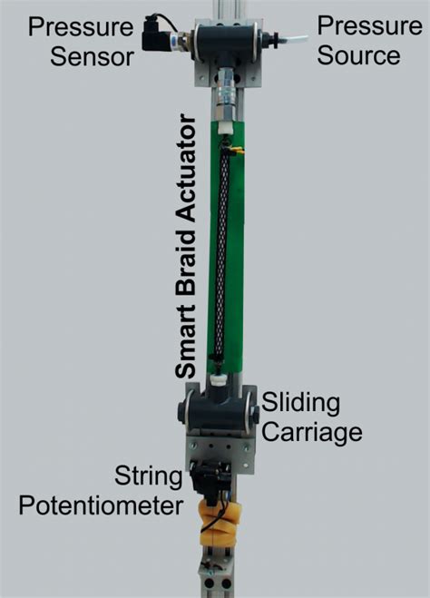 testing soft robotics toolkit