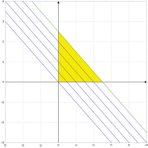 Can Someone Explain This Linear Programming Examples Explanation