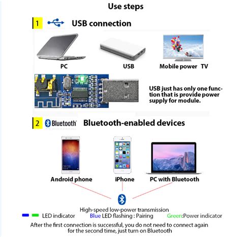 USB V Bluetooth Audio Receiver Module Long Distance Wireless Receiver Board Transmission