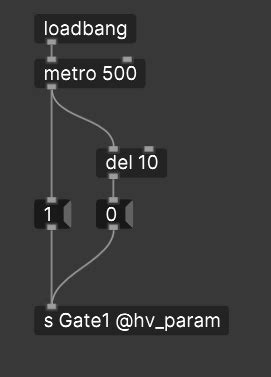 How To Output A Gate Signal Pure Data Daisy Forums