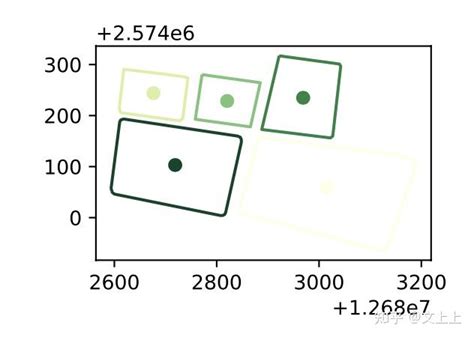 【学习笔记】geopandas入门指南 知乎