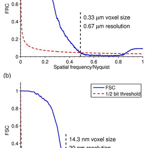 Figure Si 2 Estimation Of Spatial Resolution Images From The