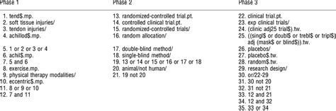 Search Strategy In MEDLINE Via Ovid Download Table
