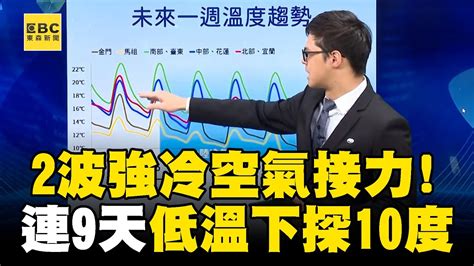 2波強冷空氣接力！全台氣溫驟降「連9天低溫下探10度」周四起轉濕冷高山恐降雪newsebc Youtube