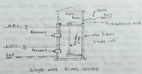 River Intake Structure