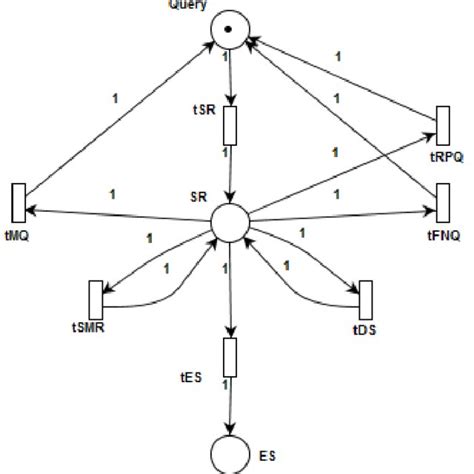 Simple Users Behaviour Model Download High Resolution Scientific Diagram