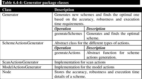 Figure 72 From Asml Alignment Sequence Generator Semantic Scholar