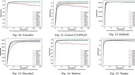 Figure 10 From Digital Twin Based Evolutionary Building Facility Control Optimization Semantic