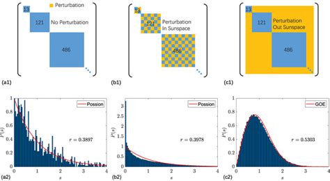 Schematic Illustration For Structures Of The Matrices Representing The Download Scientific